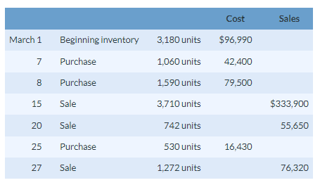 Solved calculate cost of goods sold, gross margin and ending | Chegg.com
