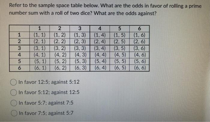 Solved Refer to the sample space table below. What are the | Chegg.com