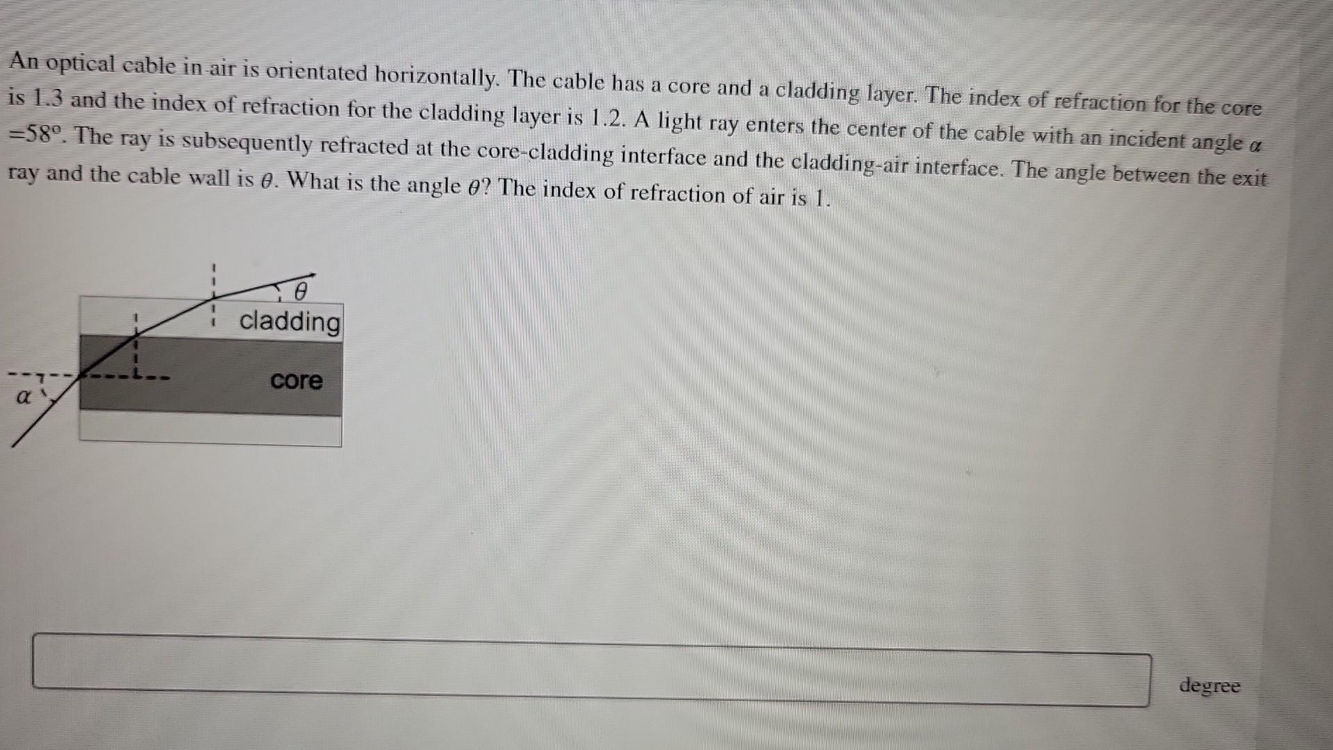 Solved An optical cable in-air is orientated horizontally. | Chegg.com