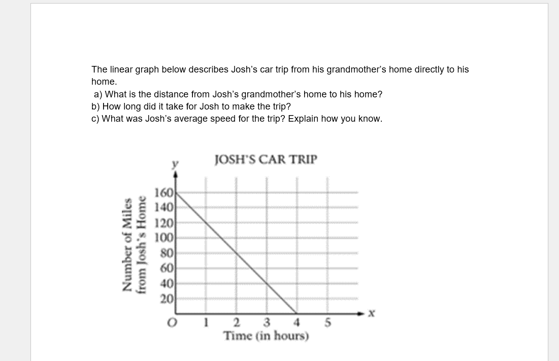 Solved The linear graph below describes Josh's car trip from | Chegg.com