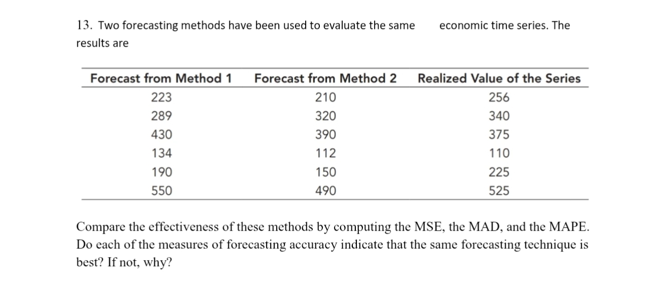 Two forecasting methods have been used to evaluate | Chegg.com