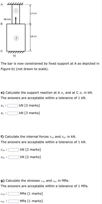 Solved The bar is now constrained by fixed support at A as | Chegg.com