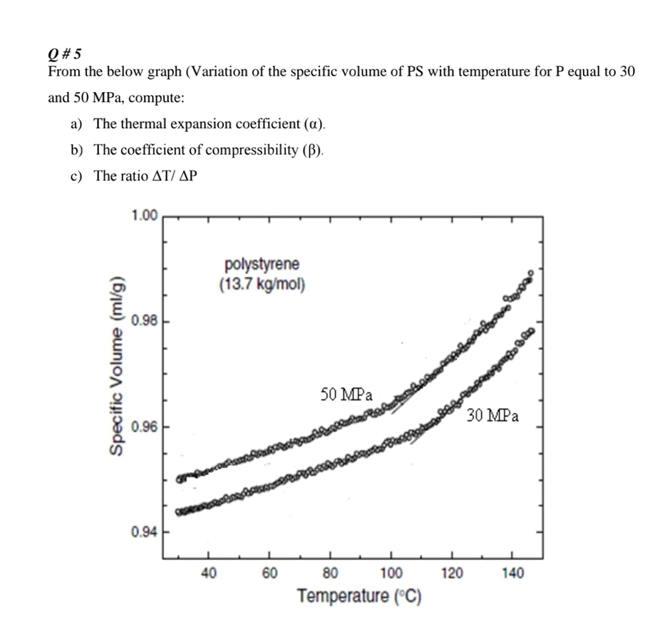 Solved Q#5From the below graph (Variation of the specific | Chegg.com