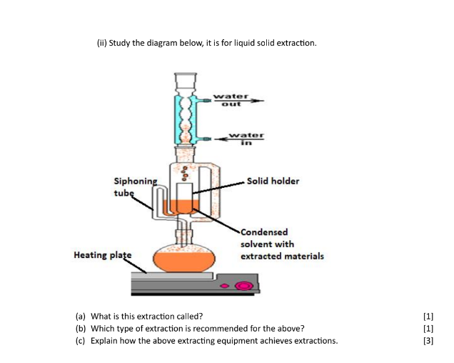 Solved (ii) Study the diagram below, it is for liquid solid | Chegg.com