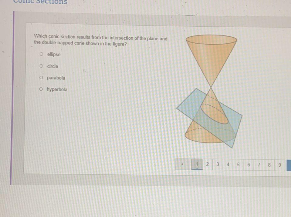 Solved ctions Which conic section results from the | Chegg.com