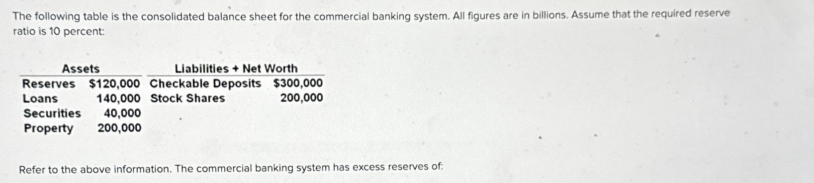 Solved The following table is the consolidated balance sheet | Chegg.com