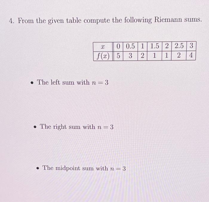 Solved 4. From the given table compute the following Riemann | Chegg.com