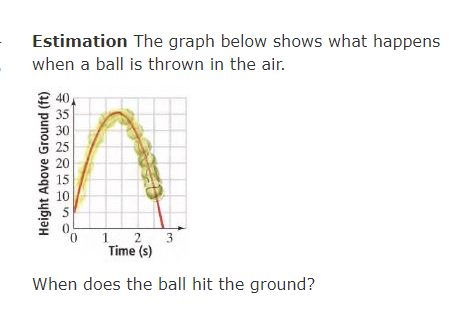Solved Estimation The graph below shows what happenswhen a | Chegg.com