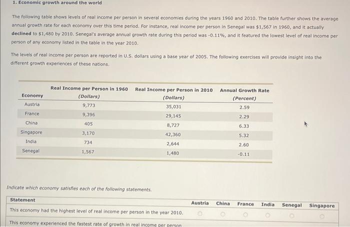 Solved The following table shows levels of real income per | Chegg.com