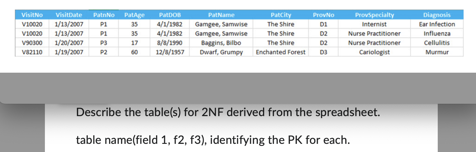 Solved Describe the table(s) ﻿for 2NF derived from the | Chegg.com