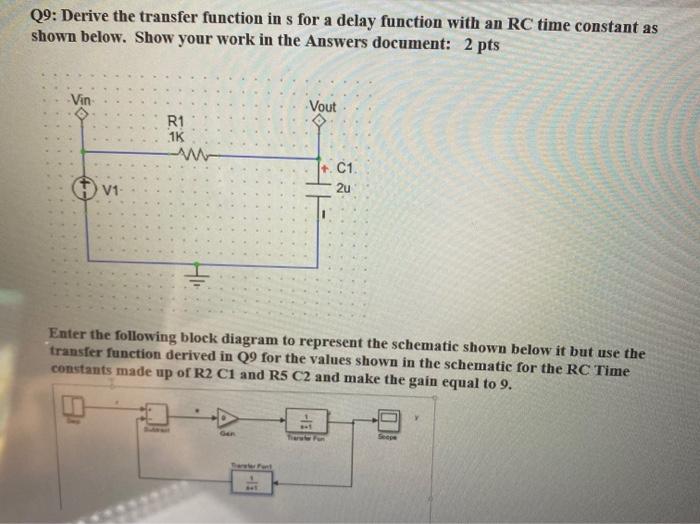 Solved Q9: Derive the transfer function in s for a delay | Chegg.com