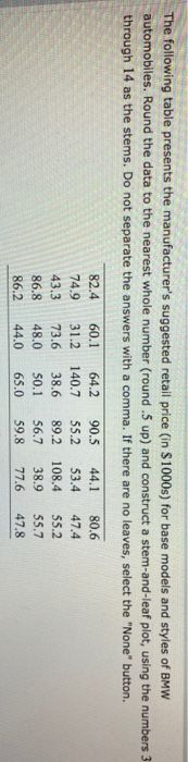 Solved The following table presents the manufacturer's | Chegg.com