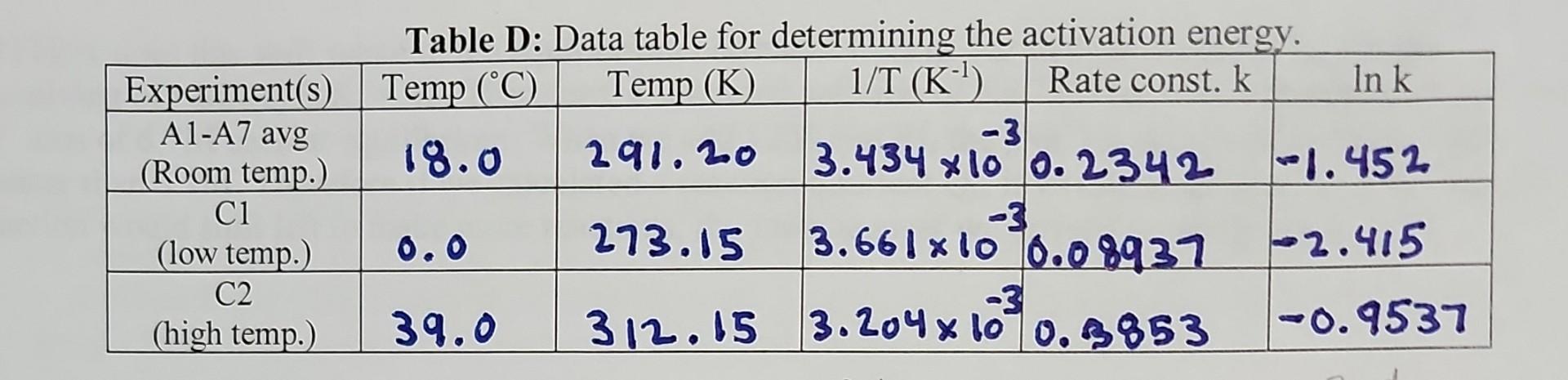 Solved - Determine the Activation Energy in KJ/mol from the | Chegg.com