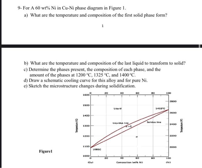 Solved 9- For A 60 wt% Ni in Cu-Ni phase diagram in Figure | Chegg.com