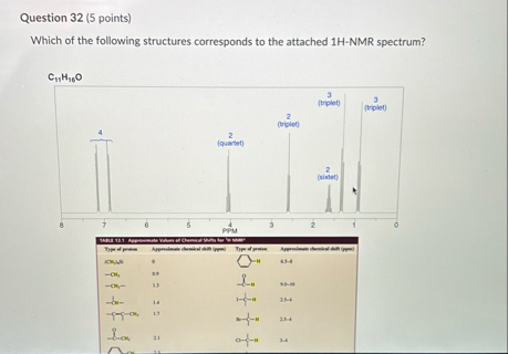 Solved Question 32 (5 ﻿points)Which of the following | Chegg.com