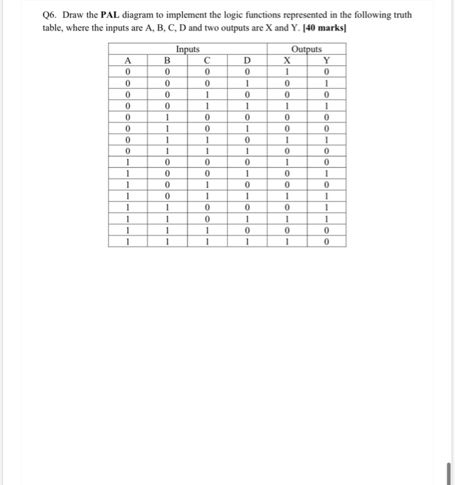 Solved Q6. Draw the PAL diagram to implement the logic | Chegg.com