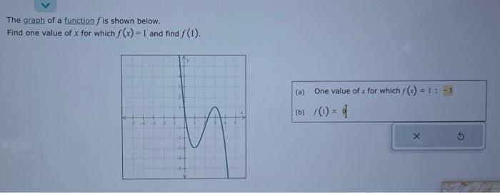 Solved The graph of a function f is shown below. Find one | Chegg.com