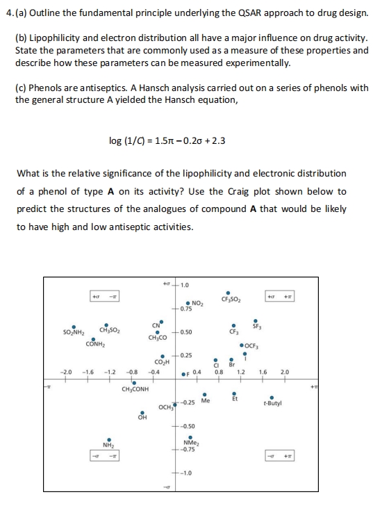 Solved (a) ﻿Outline the fundamental principle underlying the | Chegg.com