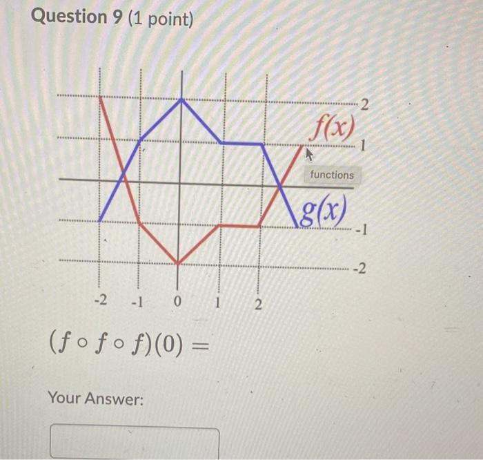 Solved Question 9 (1 point) (f∘f∘f)(0)= Your Answer: | Chegg.com