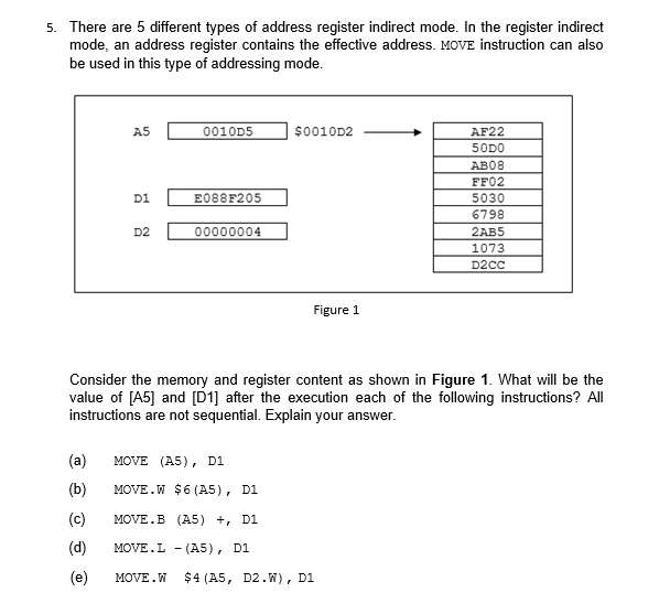 Solved There are 5 ﻿different types of address register | Chegg.com