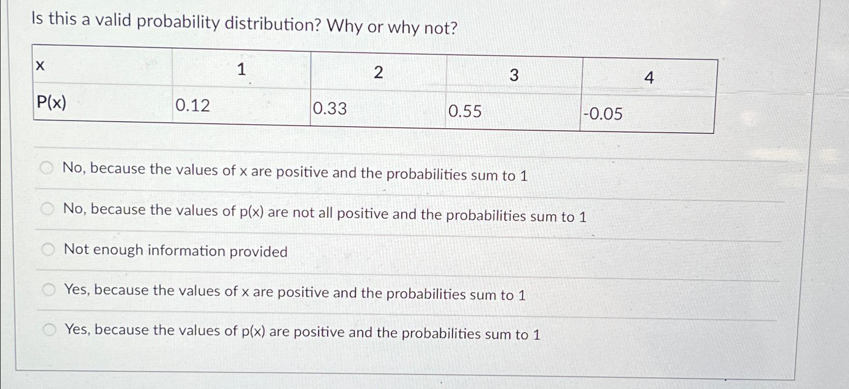 Solved Is this a valid probability distribution? Why or why | Chegg.com