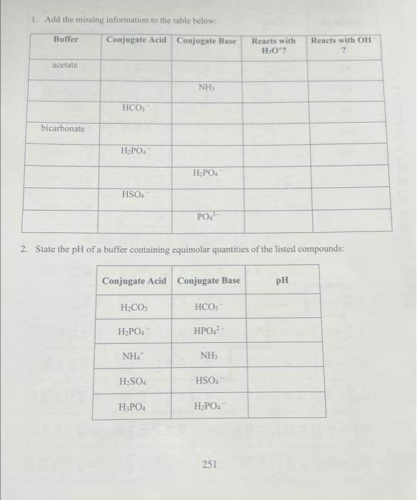 Solved 1. Add the missing information to the table below: | Chegg.com
