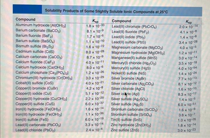 Solved Be sure to answer all parts. Solid NaI is slowly | Chegg.com