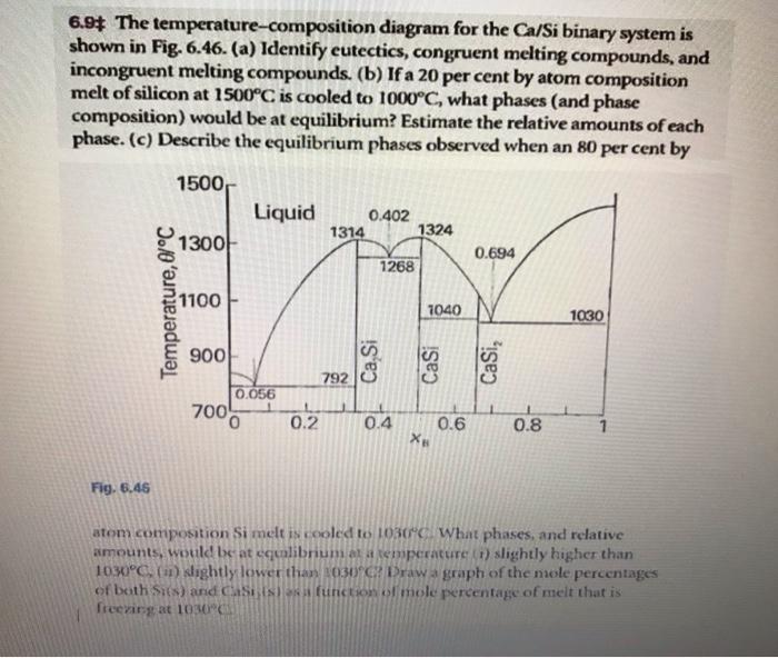6.9\$ The temperature-composition diagram for the | Chegg.com