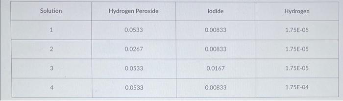Using the following time table for each Solution, | Chegg.com