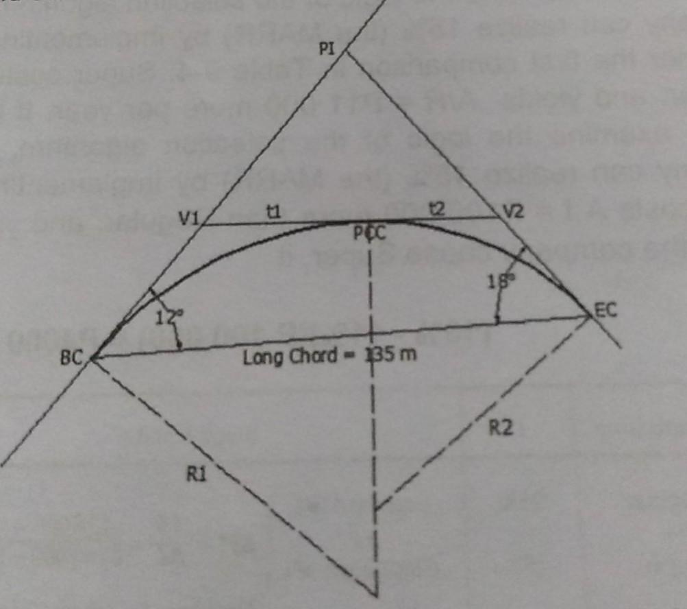 Solved A compound curve has a long chord of 135m that is | Chegg.com