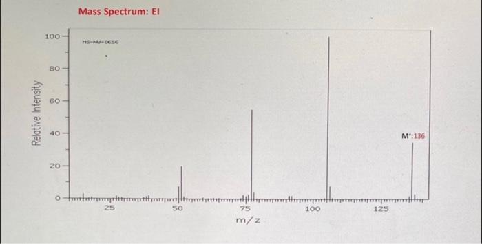 Solved SPECTROSCOPY UNKNOWN REPORT SHEET HNMR: 1) Chemical | Chegg.com
