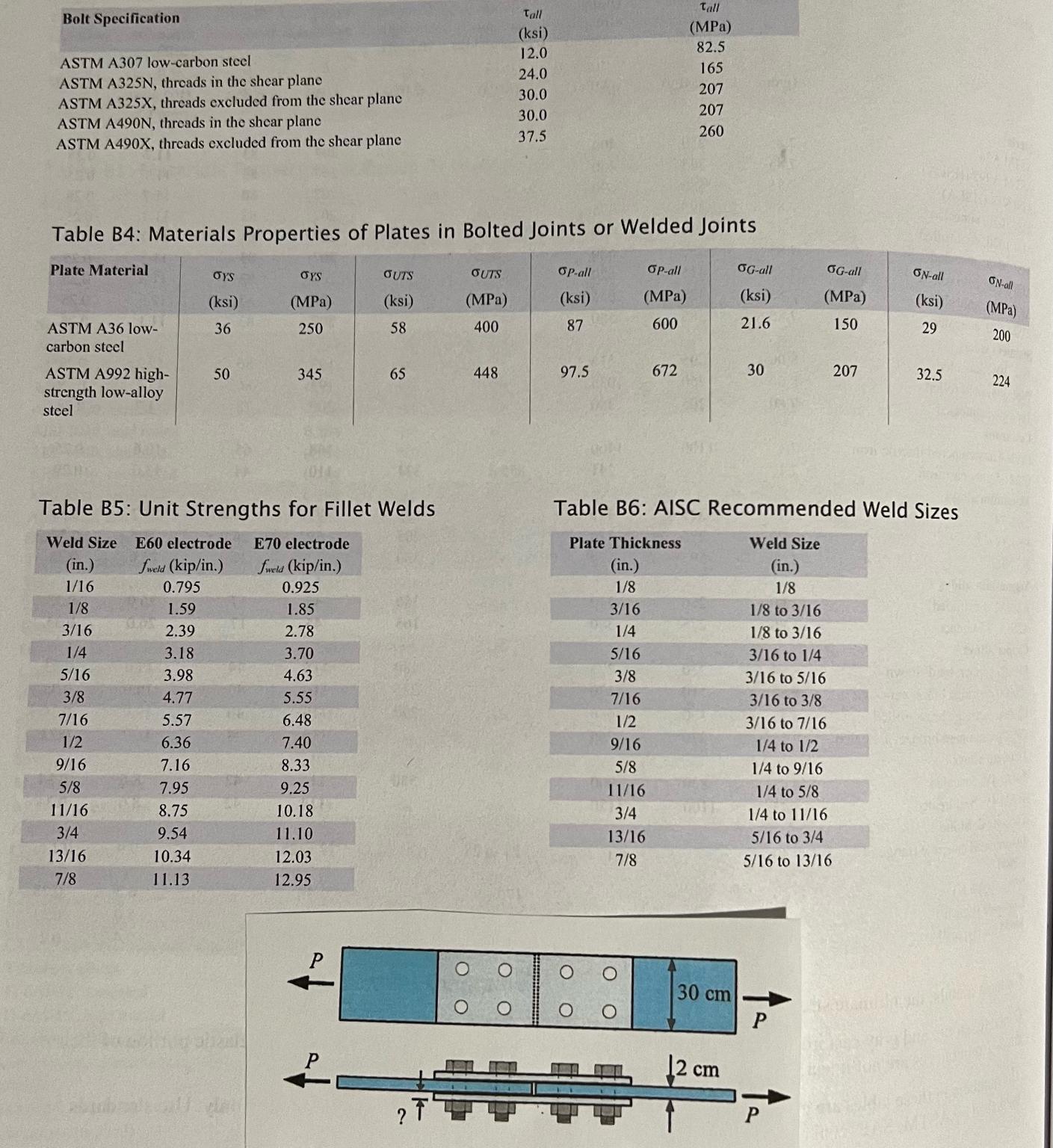 Solved Two A992 ﻿steel plates are joined with two A992 | Chegg.com