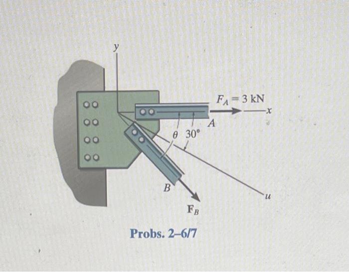 Solved Probs. 2-6/72-6. If FB=2kN and the resultant force | Chegg.com