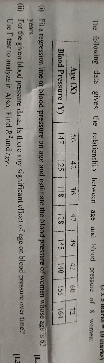Solved The following data gives the relationship between age | Chegg.com