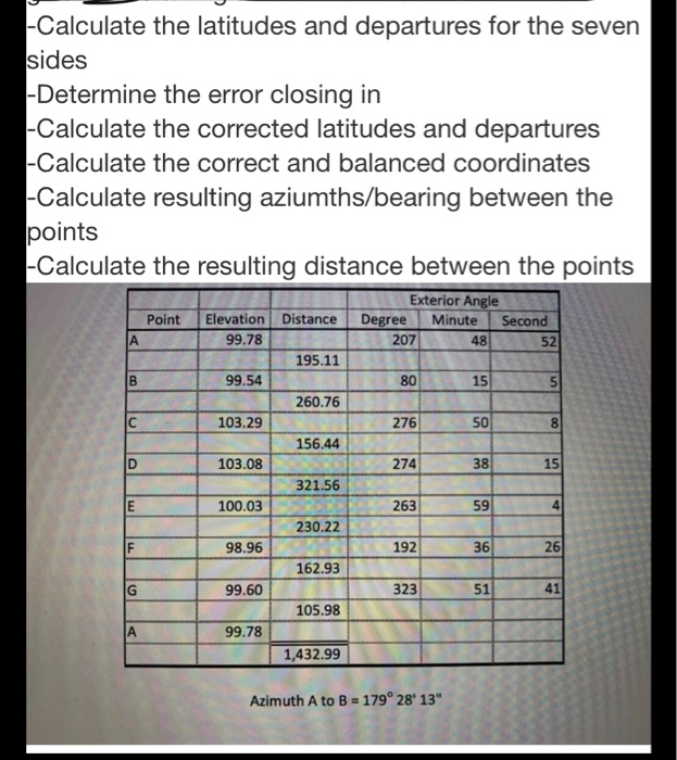 Solved Calculate the latitudes and departures for the seven | Chegg.com