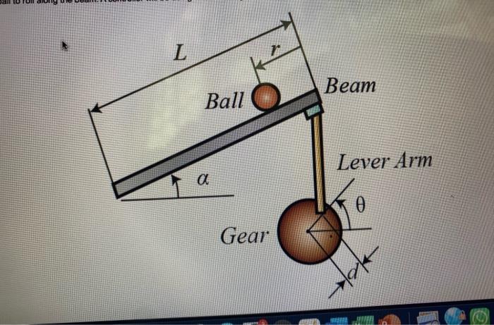 Solved Figure 2.2: Free-body diagram of Ball and Beam. | Chegg.com
