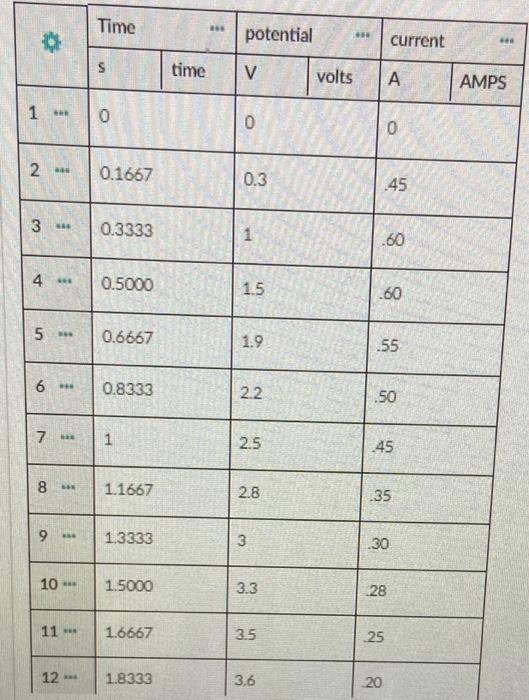 Solved potential (V)Schematic of Circuit:The capacitor | Chegg.com