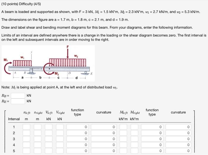 A beam is loaded and supported as shown, with | Chegg.com