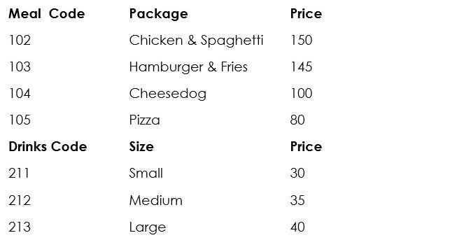 Solved Using 2 ladderized if..elif..else (1 for the meal and | Chegg.com