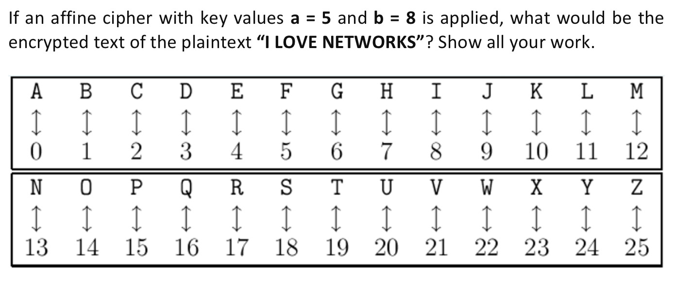 Solved If an affine cipher with key values a=5 ﻿and b=8 ﻿is | Chegg.com