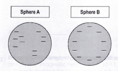 Solved 6. The negative charge distribution over thesurface | Chegg.com