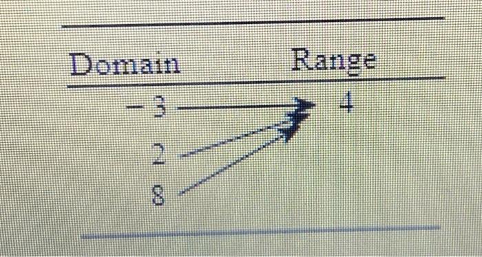 Solved Determine whether the correspondence is a function. | Chegg.com