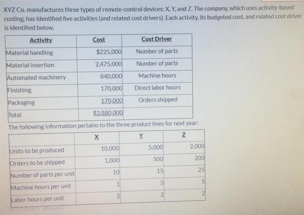 Solved Number of parts per unit 100 15 25 Machine hours per | Chegg.com