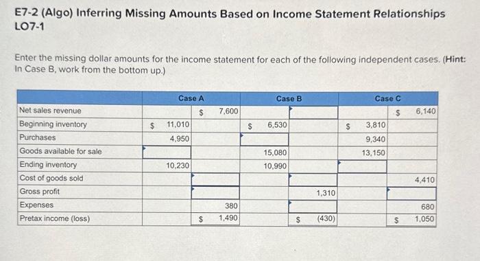 Solved E7-2 (Algo) Inferring Missing Amounts Based on Income | Chegg.com