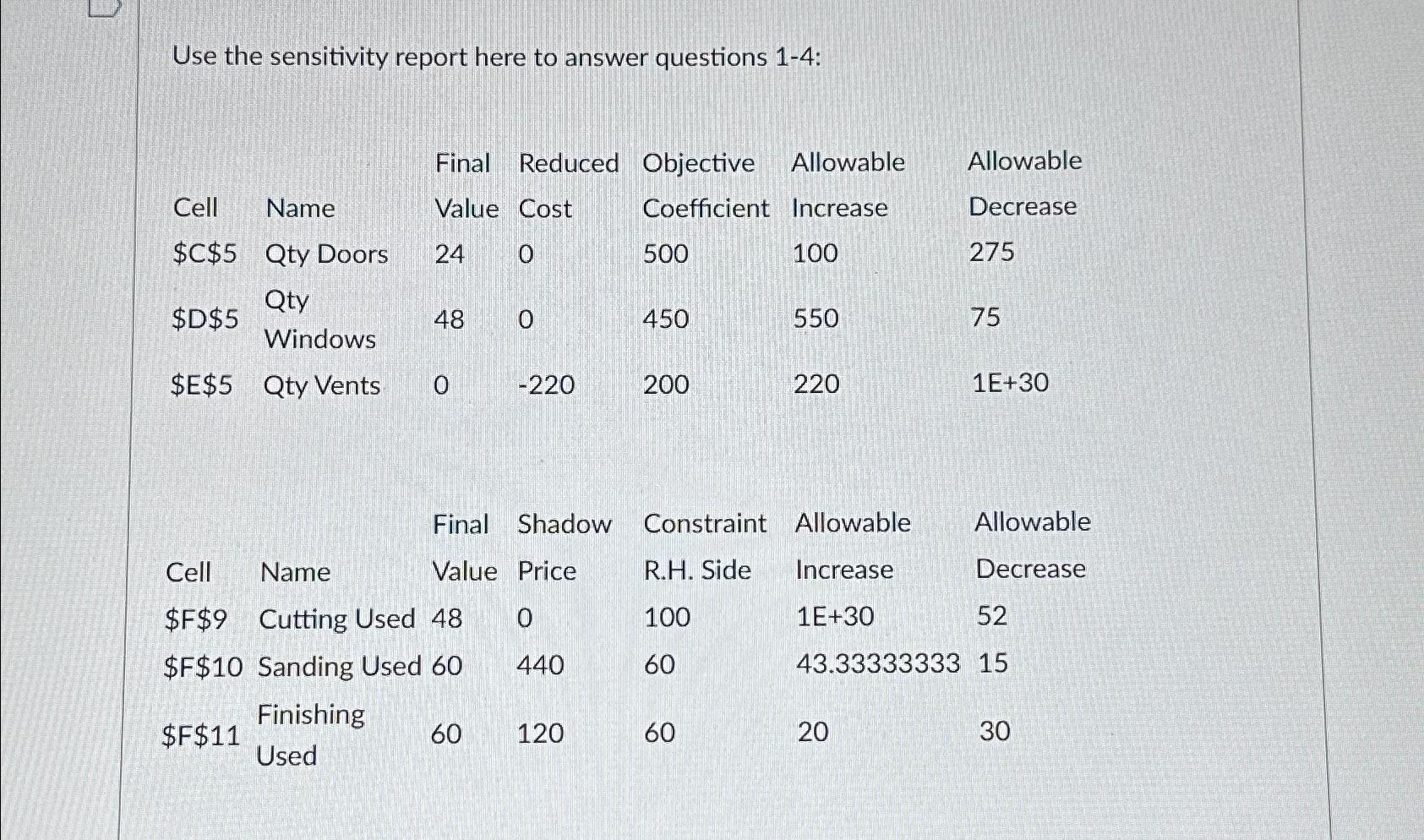 Solved Use the sensitivity report here to answer questions | Chegg.com