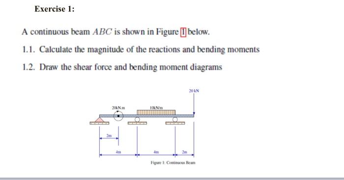 Solved A continuous beam ABC is shown in Figure 1 below. | Chegg.com