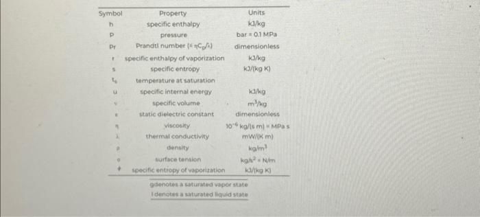 Solved Calculate the specific volume, enthalpy and entropy | Chegg.com