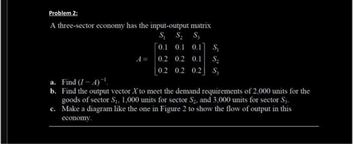 Solved A three-sector economy has the imput-output matrix | Chegg.com