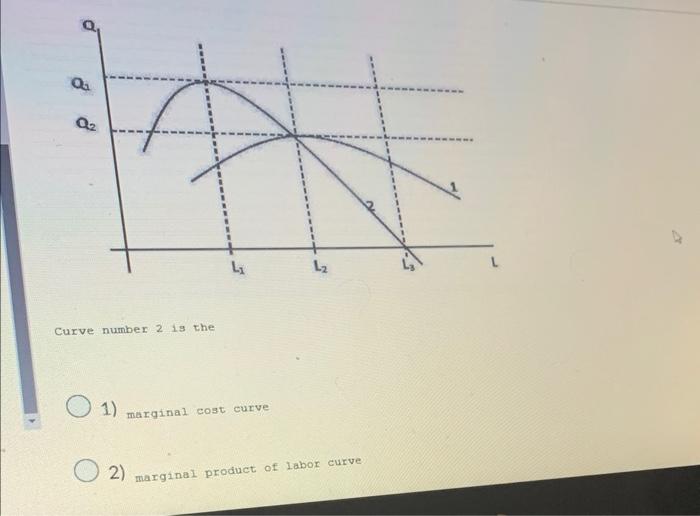 Solved Curve number 2 is the 1) marginal cast curve 2) | Chegg.com