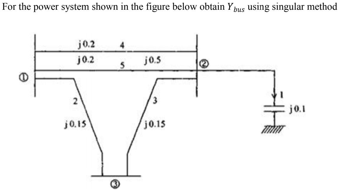 Solved For the power system shown in the figure below obtain | Chegg.com